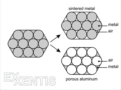 Structure Of Porous Aluminum Exxentis Porous Aluminium