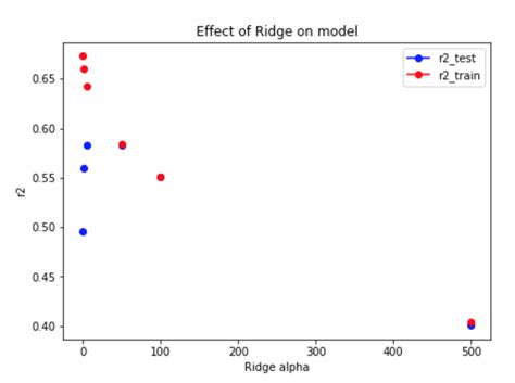 Plot Matplotlib Doesn T Show Line Marker Stack Overflow