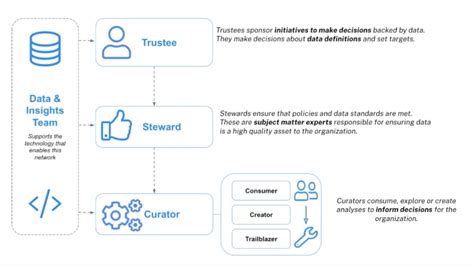 What I Learned From The Modern Data Stack Conference 2021 — James Le