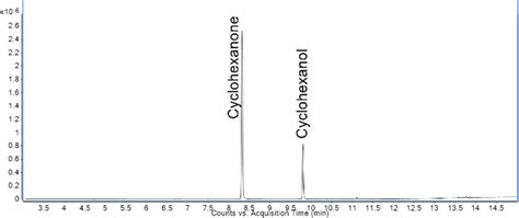 Headspace Gc Ms Chromatogram Of 200 Ppm Standards Of Cyclohexanone And