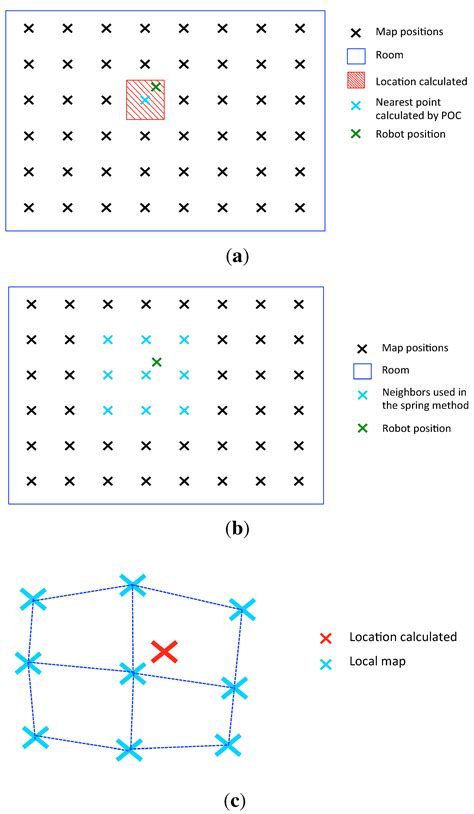 Position Estimation And Local Mapping Using Omnidirectional Images And Global Appearance Descriptors