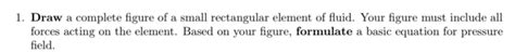 Draw A Complete Figure Of A Small Rectangular Element