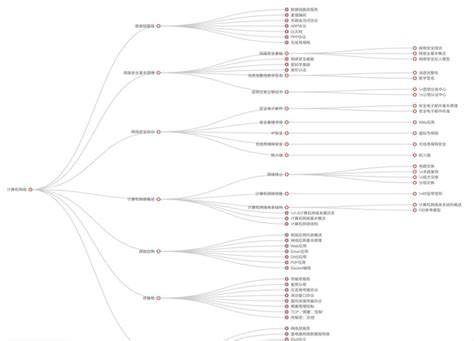 Part Of Knowledge Graph Of Computer Network Download Scientific Diagram
