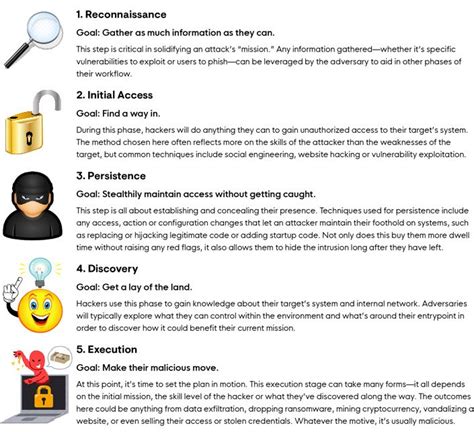 What In The World Is Persistence In Cybersecurity Intech Hawaii