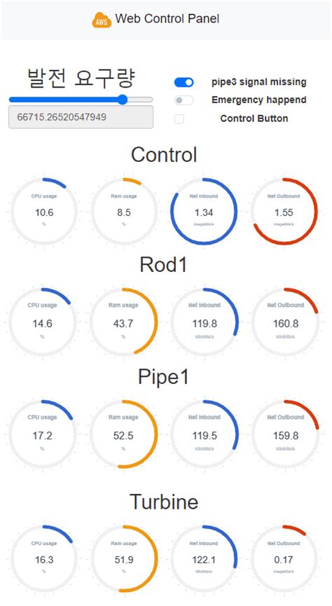Github Code Y Learnerawsiotproject Aws Fully Managed Nuclear Power