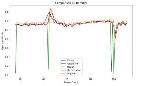 Github Basilkrajureal Time Vision Sensor For Volumetric Flowrate Estimation In Robotic Fused