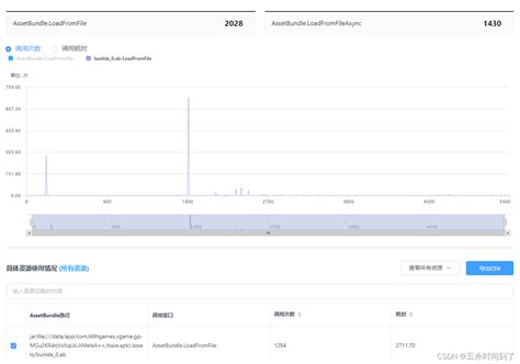 Unity性能优化与分析 Cpuunity Cpu优化 Csdn博客 Unity性能优化与分析 Cpuunity Cpu优化 Csdn博客