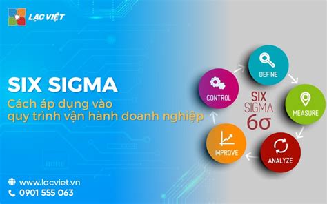 Six Sigma Là Gì Cách áp Dụng Vào Quy Trình Vận Hành Doanh Nghiệp