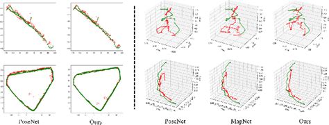 Figure 3 From Deep Auxiliary Learning For Visual Localization Using