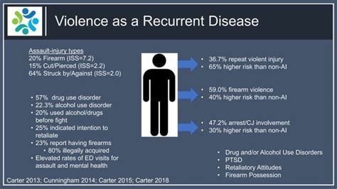 Firearms Violence And The Emergency Department Developing The