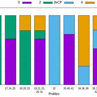Spectrum Allocation Download Scientific Diagram