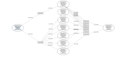 Sql Server Solving Intra Parallel Query Deadlocks Database
