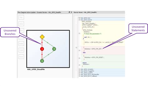 Do 178c And Structural Coverage Analysis Ldra