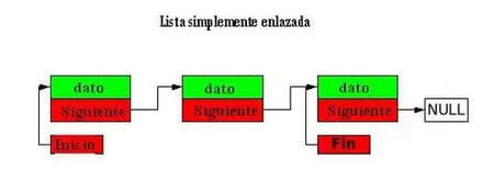 Cómo programar una lista enlazada simple en C C ejemplo