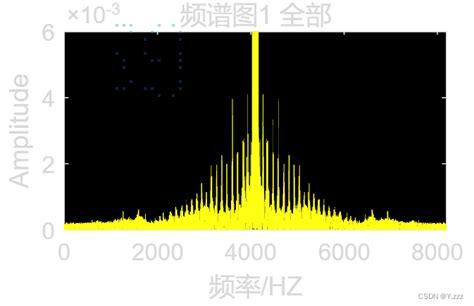 【使用matlab绘制音频数据的时域图和频域图】 用matlab画声音信号频谱 csdn博客