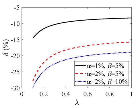 A Metal Object Detection System With Multilayer Detection Coil Layouts For Electric Vehicle