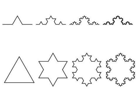 comparison of the geometry of the first four iterations of the koch