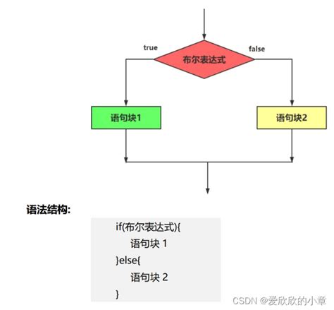Java中的条件控制与循环结构详解 Csdn博客