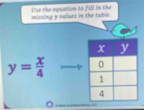 Solved Use The Equation To Fill In The Missing Y Values In The Table