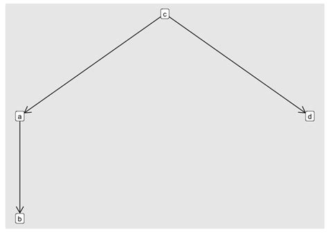 R Network Diagram With Date Axis Stack Overflow