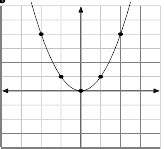 Quadratic Functions