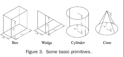Figure 1 From Semiautomated Building Extraction Based On Csg Model Image Fitting Semantic Scholar