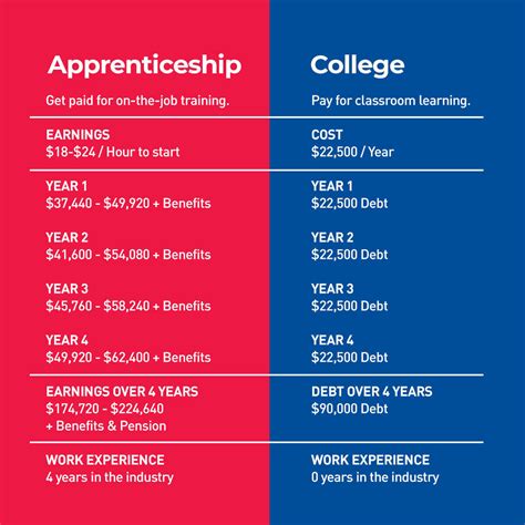 Raymond Elledge On Linkedin Excellent Example Of Cte What Career Technical Education Can Do