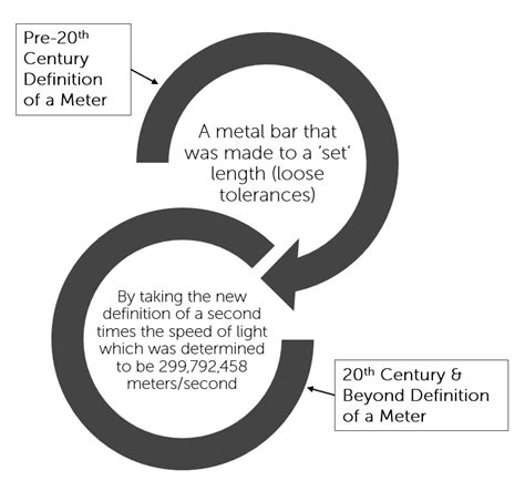 What Is Metrology An Overview And Explanation Fictiv
