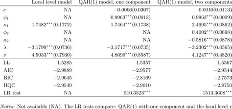 Score Driven Panel Data Models Download Scientific Diagram