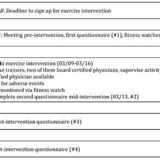 Sequence Of Events For This Study Visualized Using A Flow Chart Download Scientific Diagram