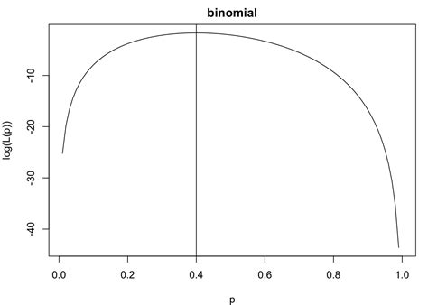 10 Appendix Distributions Stat 8670 Computational Methods In