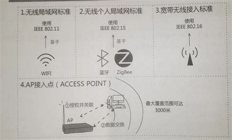 信息化与信息化系统无线网络工程标准通信压力测试通道以及能力测试链路应至至少支持ieee 8021s Ieee 8021w Iee Csdn博客