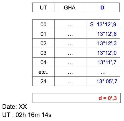 Calculate Suns Declination And Astronavigation Easysextant Com