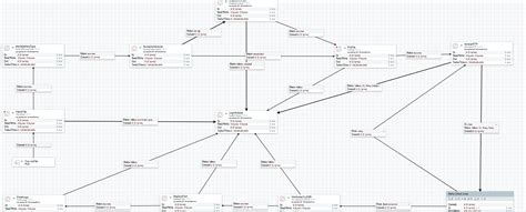Why Doesnt My Remote Groups Reconnecting To Input Cloudera Community 214494