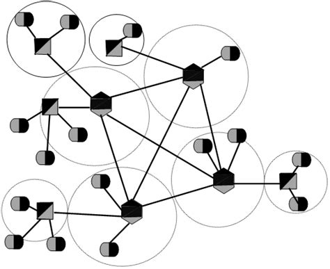 the proposed hierarchical hub covering network for each product