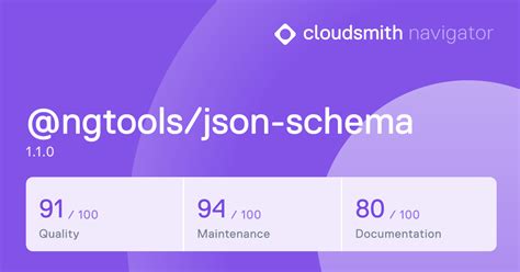 Ngtoolsjson Schema 110 Npm Package Quality Cloudsmith Navigator