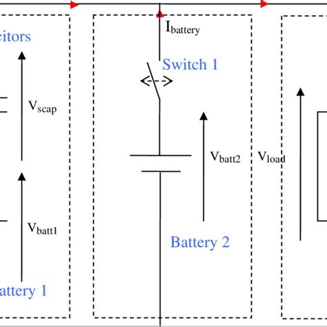 Structure Of A Supercapacitor Download Scientific Diagram