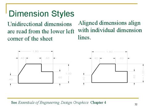 Basic Dimensioning With Auto CAD How To Annotate