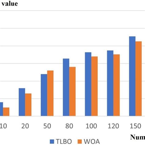 Classification And Relationships Between Ml Dl Nn And Rnn Download Scientific Diagram
