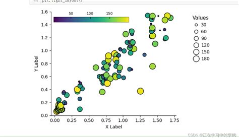 Python制作散点密度图坐标轴标题如何输出为中文兼英文 Python散点图坐标轴怎么设置mob64ca13f63f2c的技术博客51cto博客