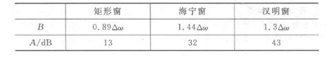 语音信号处理基础（五）——语音分帧与加窗 分帧加窗 csdn博客