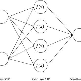 A Simple Neural Network Download Scientific Diagram