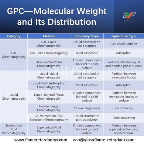 Ultra Detailed Common Methods For Modified Plastic Composition Analysis