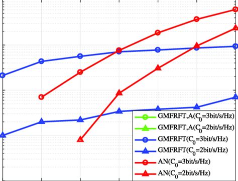 The Lower Bound Of Secrecy Capacity With The Optimal And Sub Optimal