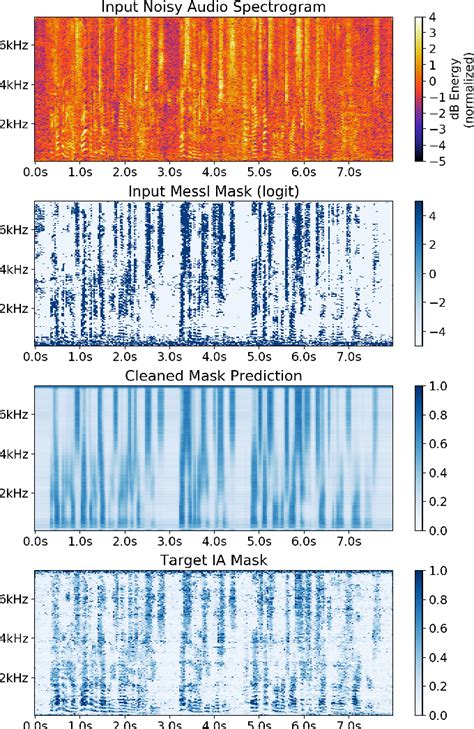 figure 1 from improved mvdr beamforming using lstm speech models to