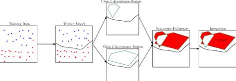 Figure 1 From Provable Fairness For Neural Network Models Using Formal