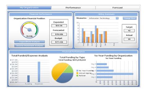 Marketing Dashboard Dashboard Template Excel