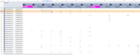 Sorting Merging Cleaning Transforming Your Data By Ashwin Gokhle