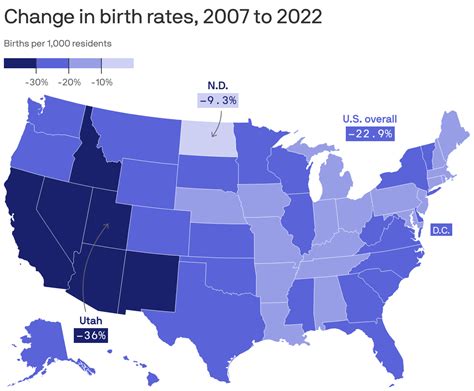 Us Birth Rate Declined 30 In 15 Years — Heres Where Mapped