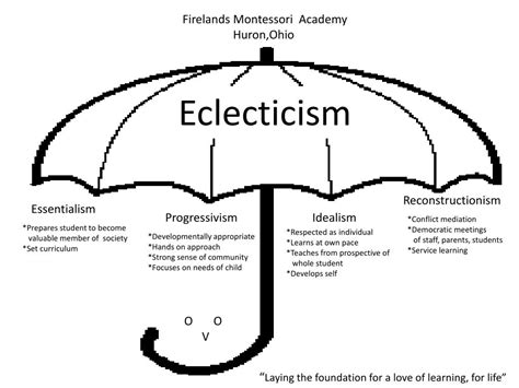 Ppt Eclecticism Powerpoint Presentation Free Download Id2959903